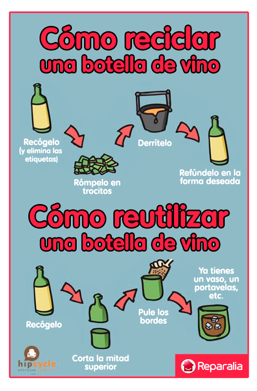 Diferencias entre reciclar y reutilizar: ¿Cuál es la mejor opción ...
