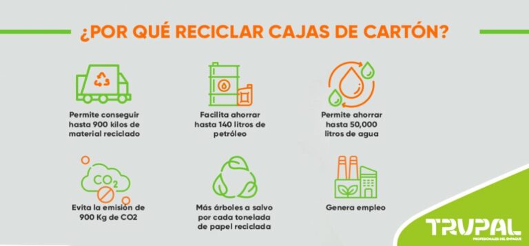 Empaque reciclado: beneficios, materiales y proceso | Reciclaje Contemar