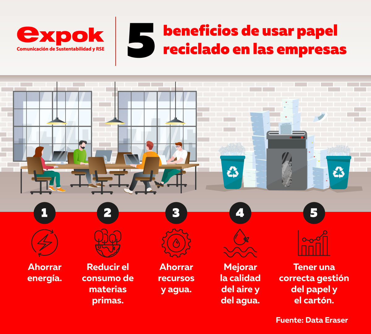 Gramaje papel reciclado: Impacto ambiental y beneficios | Reciclaje ...