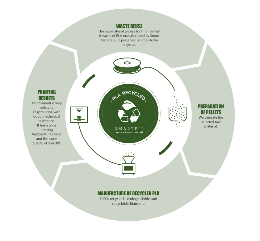 Recicladora de PLA: Beneficios y Costos | Reciclaje Contemar