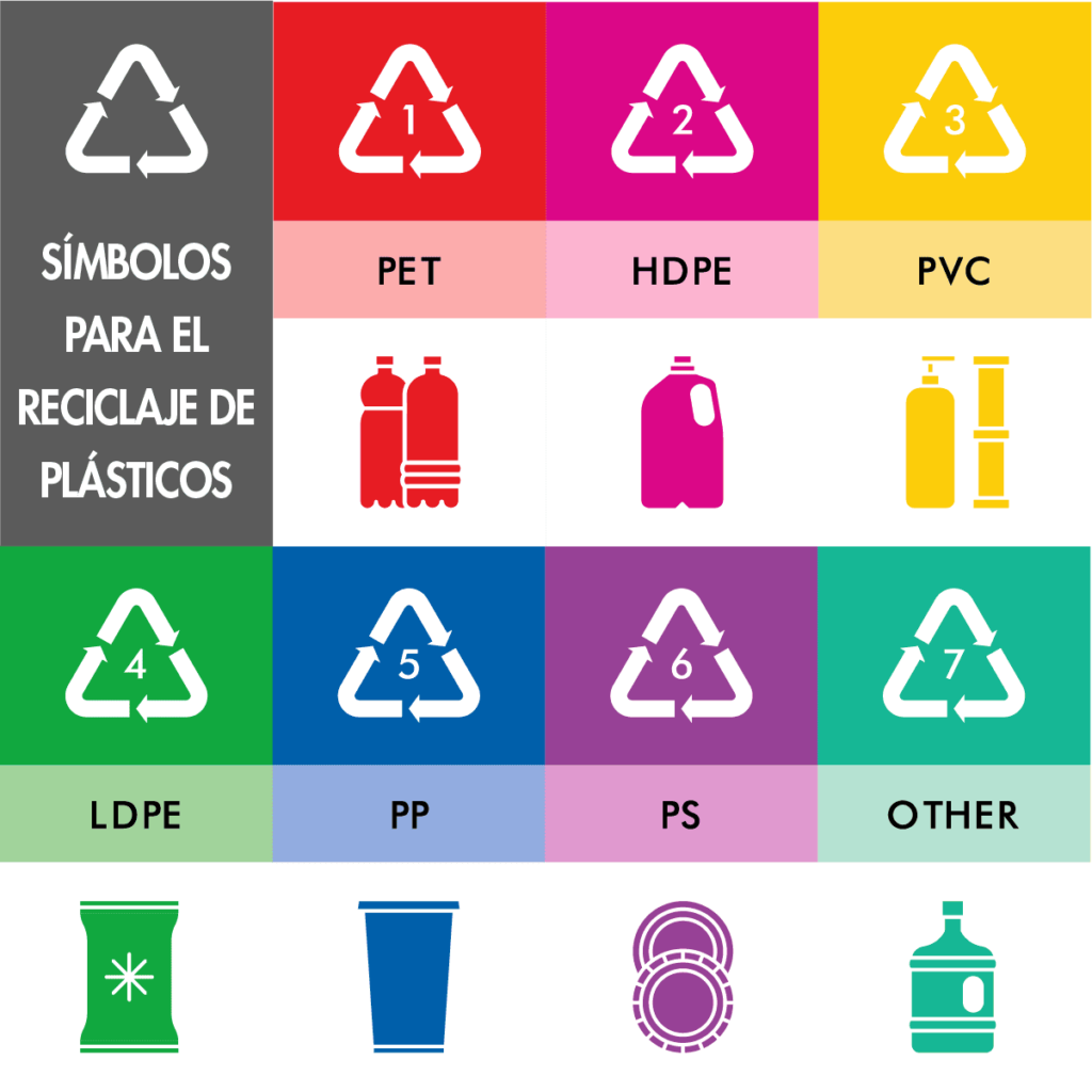 Reciclaje y reutilización del plástico: todo lo que debes saber ...
