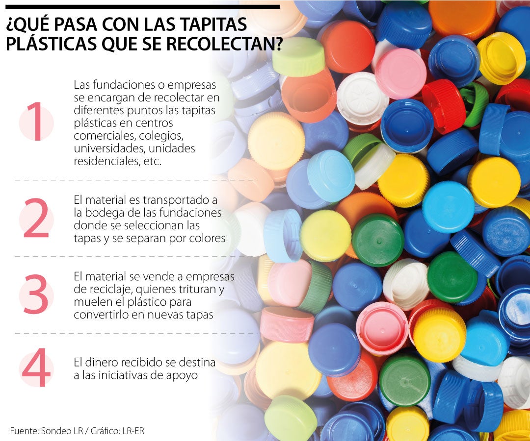 Venta de Tapas de Plástico Recicladas - Beneficios económicos y ...